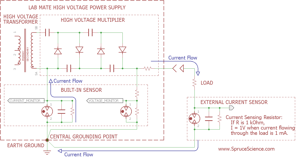 Accurate Current Measurement in High Voltage Systems
