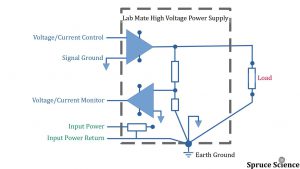 High Voltage Power Supply Grounding | Stable & Accurate 30kV